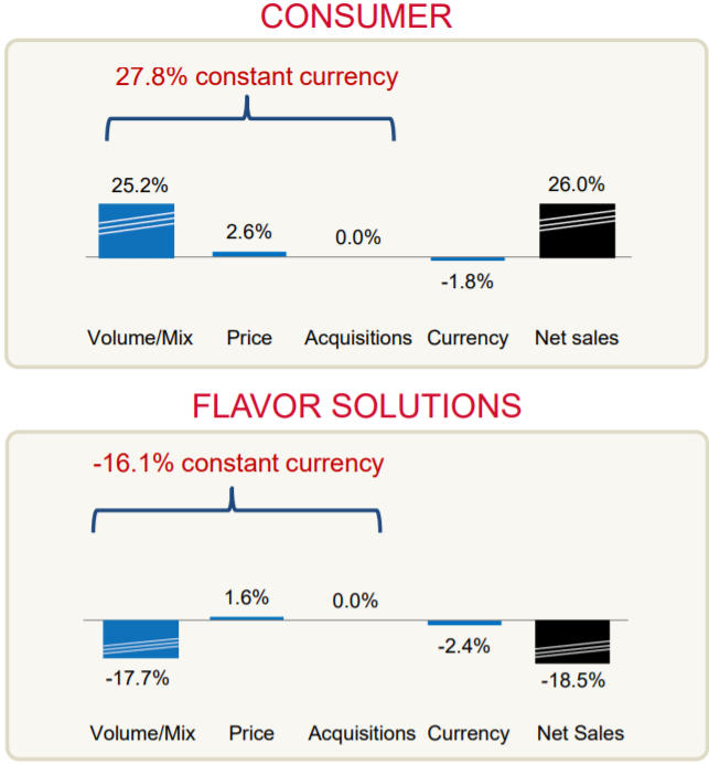 McCormick Stock Remains a Buy-and-Hold Ahead of Earnings - ProsperUs