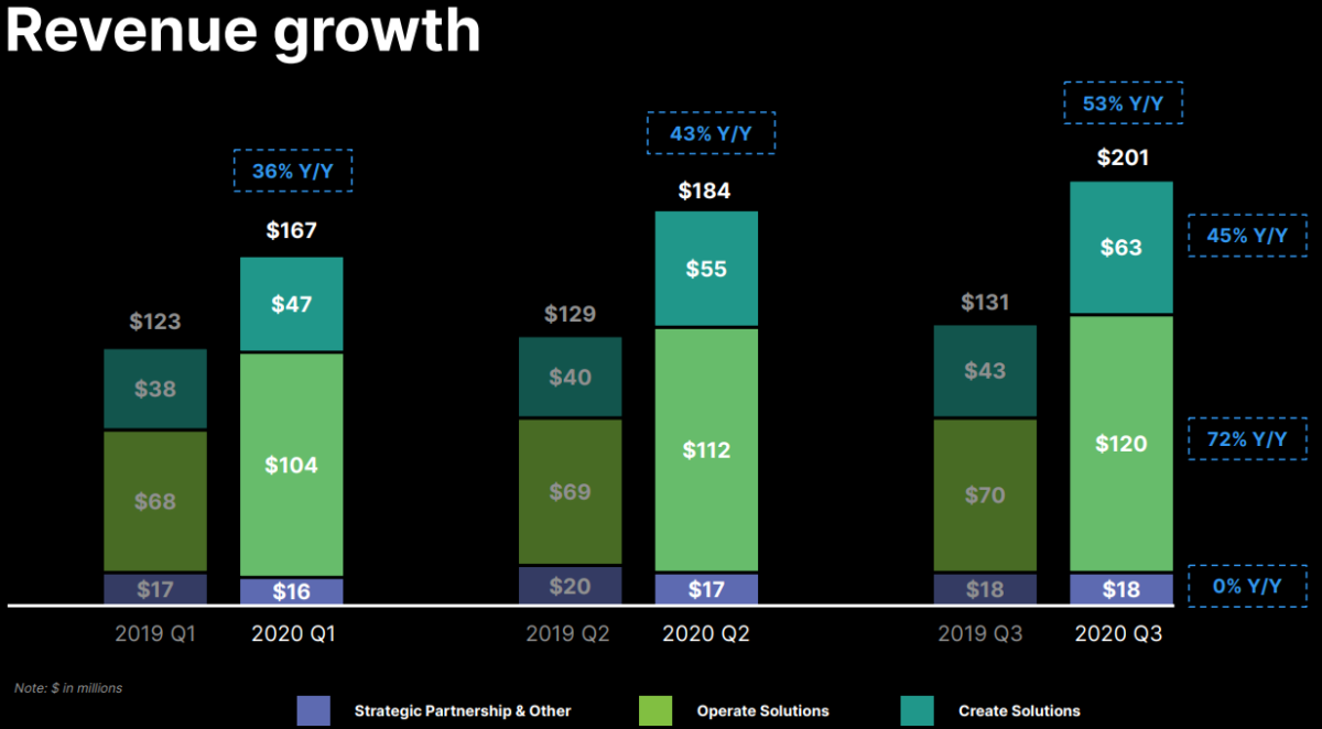 This Gaming Software Stock Plunged But It’s Still a Buy. Here’s Why ...