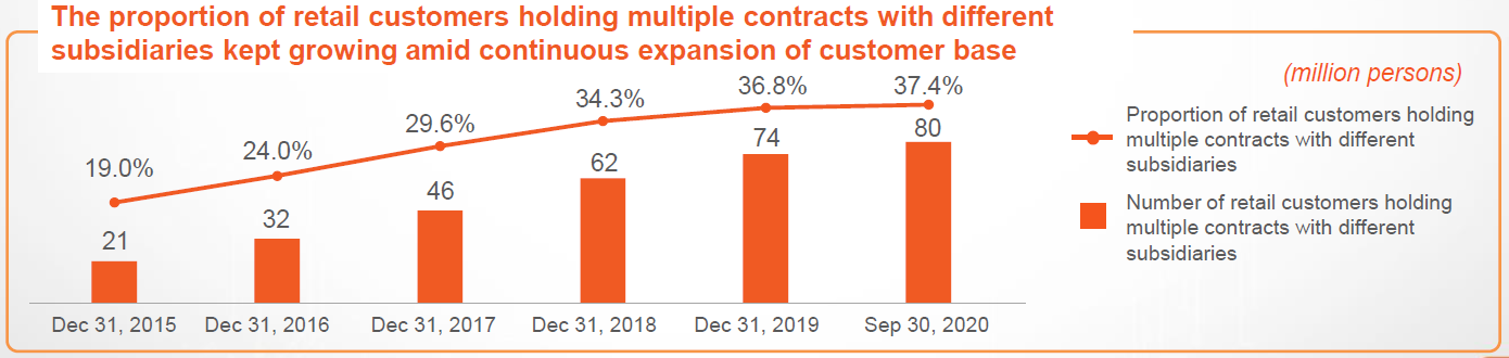 3 Charts Showing Why Ping An Insurance is a Buy - ProsperUs