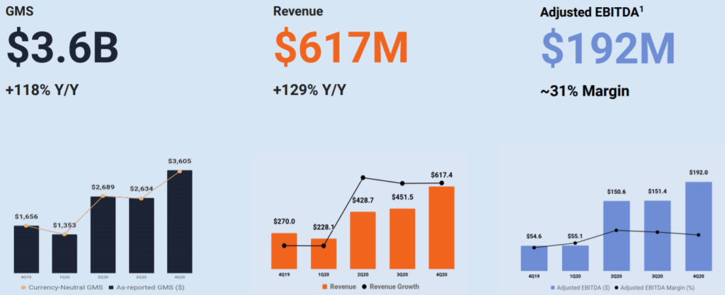Chart of the Week: Etsy Racks Up Triple-Digit Growth - ProsperUs