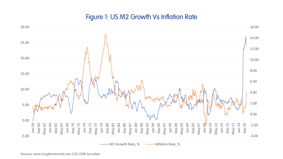 Inflation: Hedge, Rotate and Discriminate - ProsperUs