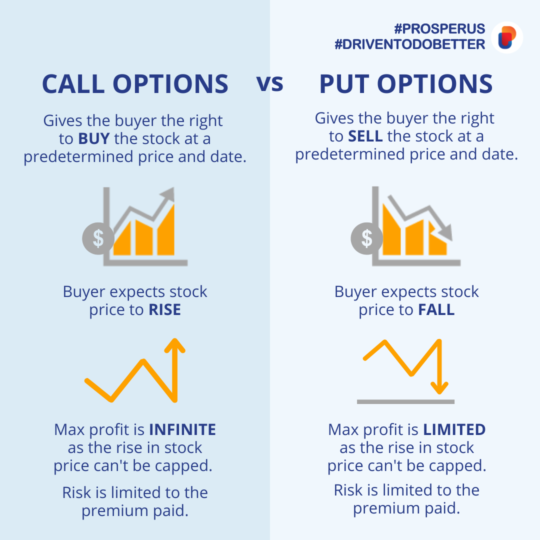 Get Started with Options - ProsperUs