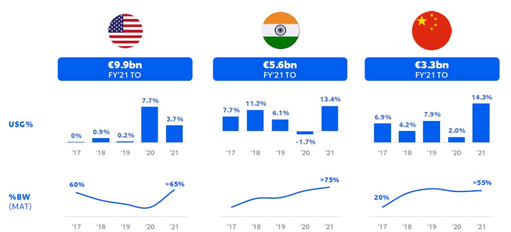 Unilever: The European Dividend Aristocrat For ESG Investors - ProsperUs