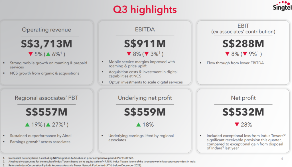 Singtel Shares: How Did the Singapore Telco Perform in Its Latest ...
