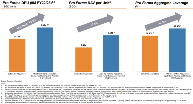 Mapletree Logistics Trust to Buy 8 Logistics Assets: What REIT ...