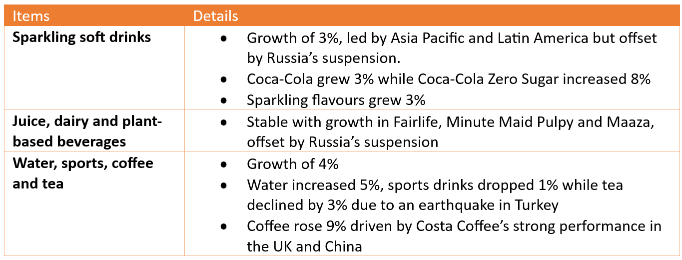 5 Key Takeaways from Coca-Cola’s Earnings Beat in Q1 FY2023 - ProsperUs