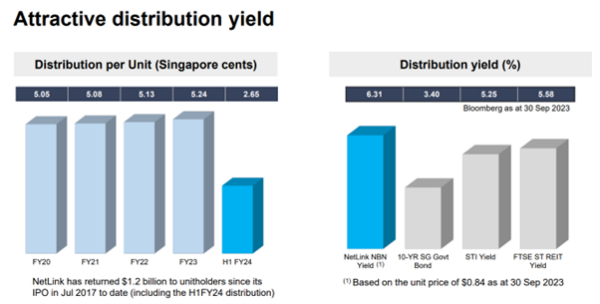Netlink NBN Trust: A Smart Choice for Sustainable DPU Growth? - ProsperUs