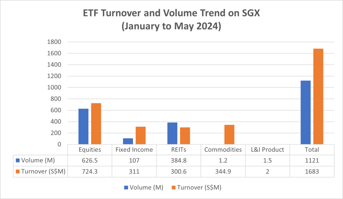 SGX-Listed ETFs: Overview and Performance Highlights - ProsperUs
