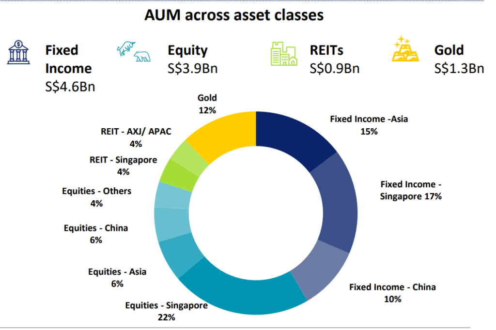 SGX-Listed ETFs: Overview and Performance Highlights - ProsperUs